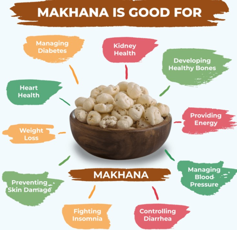 Makhana Plant | From Seed to Snack | Everything You Need to Know ...